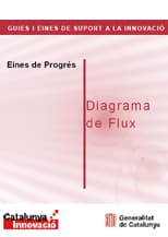 Diagrama de flux. ACCIÓ - Agència per la Competitivitat de l'Empresa